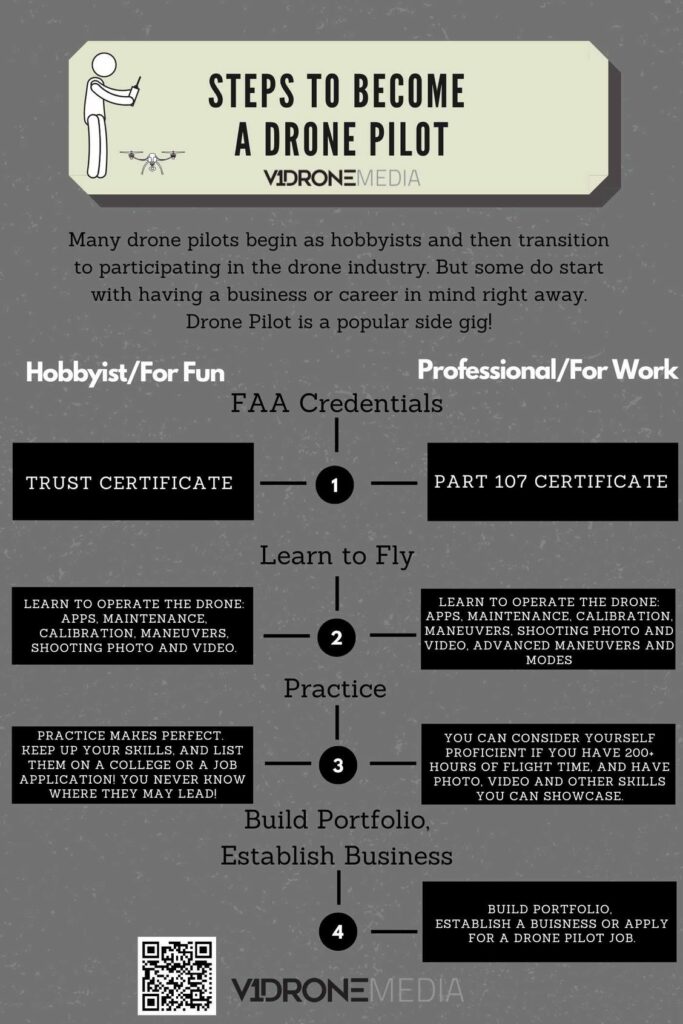 V1Drone Media Drone Pilot Steps - Cleveland Film