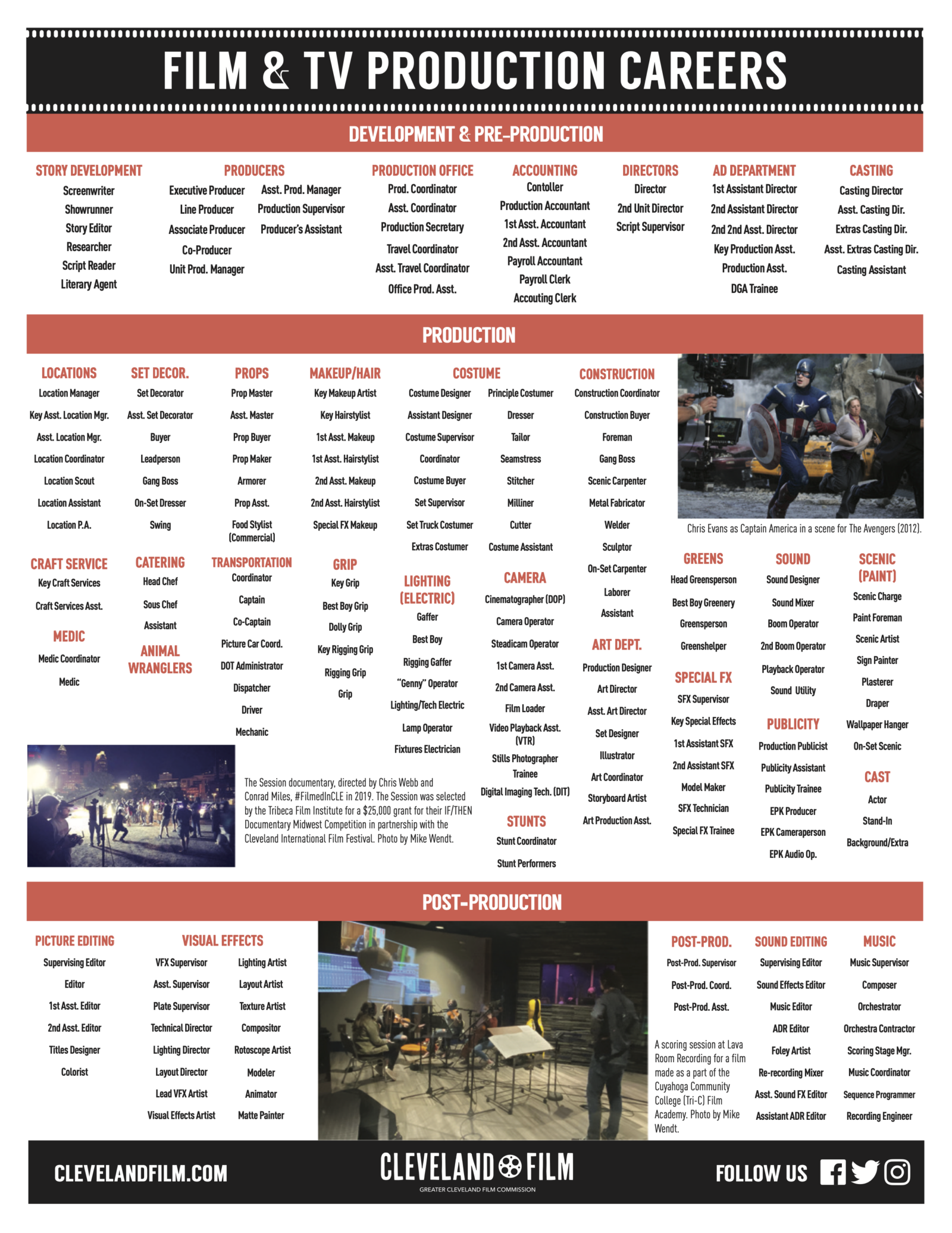 Careers-in-Filmmaking-Handout_01.11.24_V3-1 - Cleveland Film